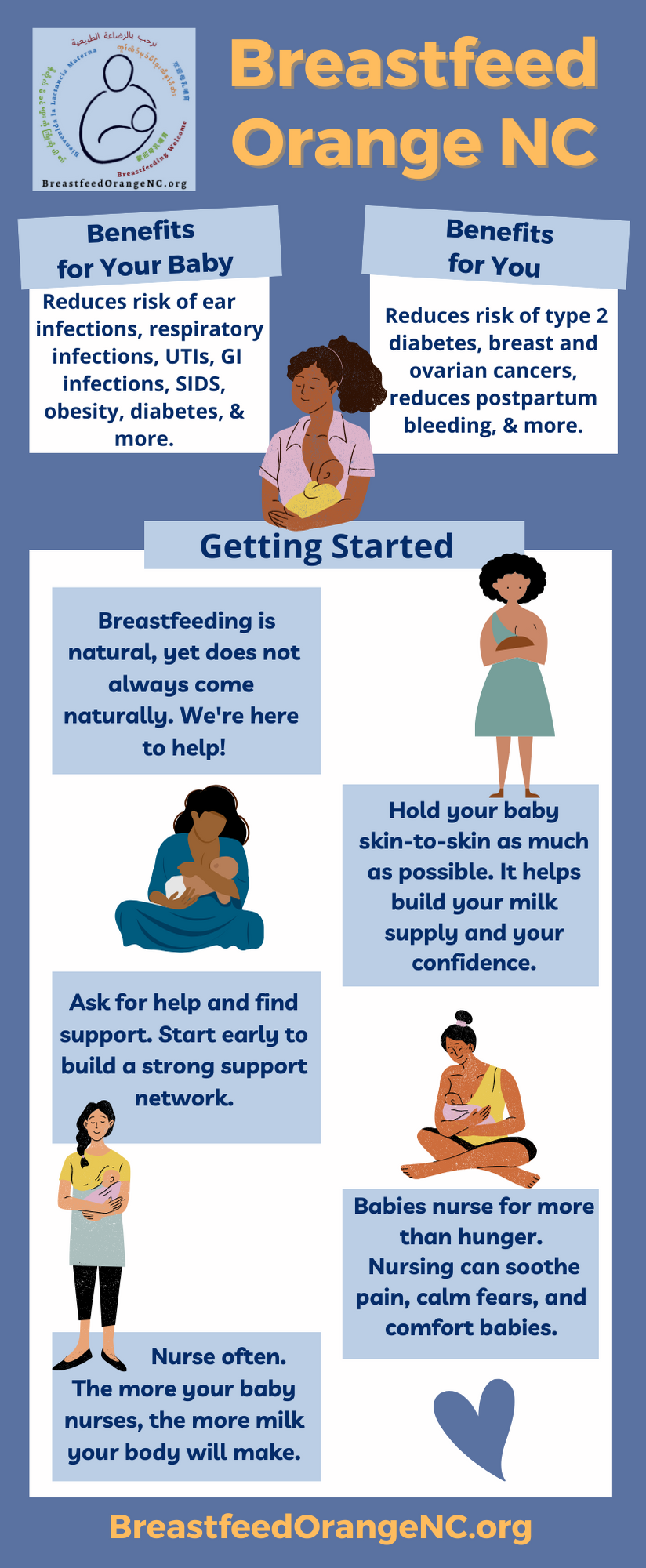 Celebrating National Breastfeeding Month | Breastfeed Orange NC